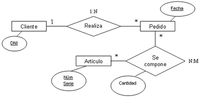 MODELO DE DATOS: TIPOS DE MODELOS DE DATOS