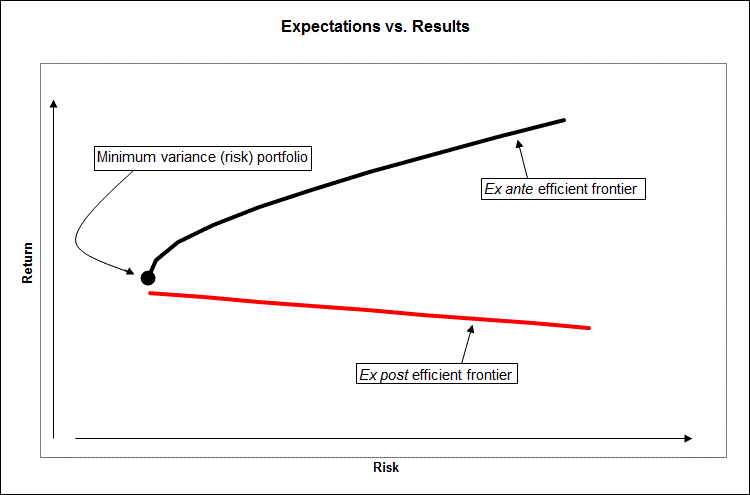 Henry's Quantopia: Minimum Volatility Portfolio (Python Code: scipy ...