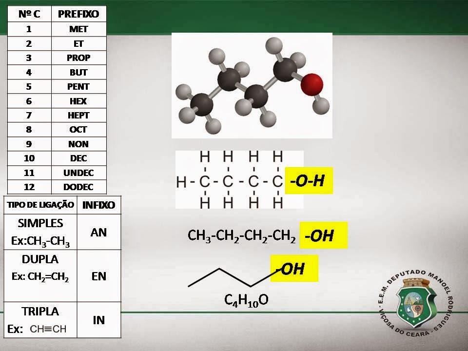 Slide Função Orgânica Oxigenada Álcool | Professor W Sousa - Site ...