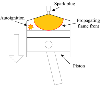 TPCE Mech Books: Auto Ignition and Pre Ignition (Thermal Engineering)