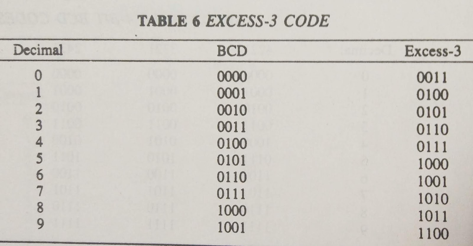 1-Dimension Education by Prof. Nipun Sharma: 4-BIT , 5- BIT and more ...