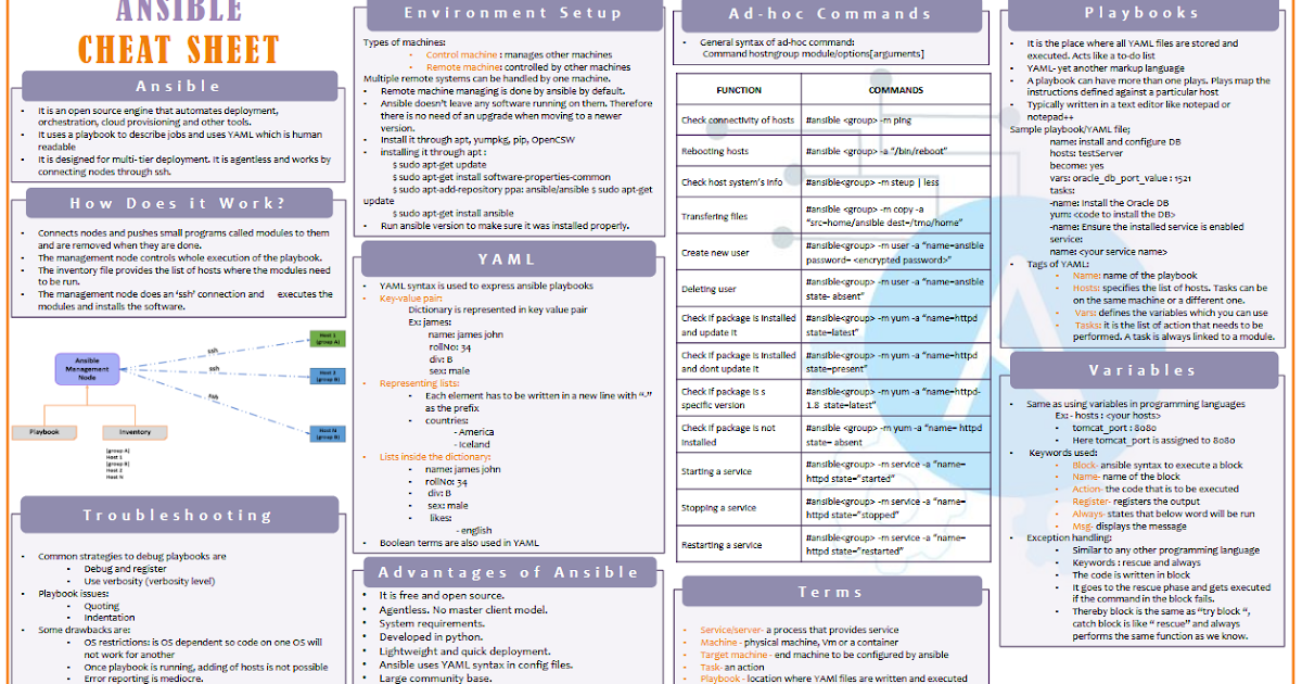 BIPIN GUPTA: Ansible Cheat Sheet
