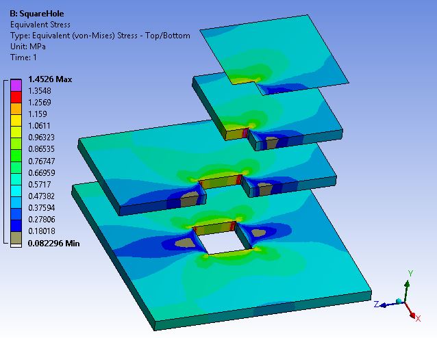 FEA Stress Singularities