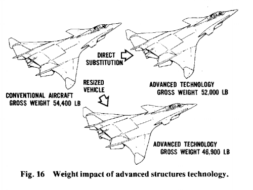 SI VIS PACEM, PARA BELLUM: Il Rockwell RPRV-870 HiMAT ( Highly ...