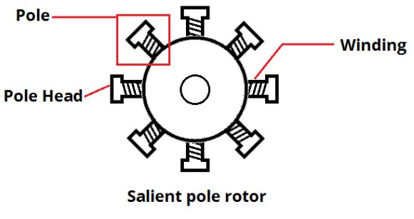 CONSTRUCTION OF ALTERNATOR - ELECTRICAL ENCYCLOPEDIA