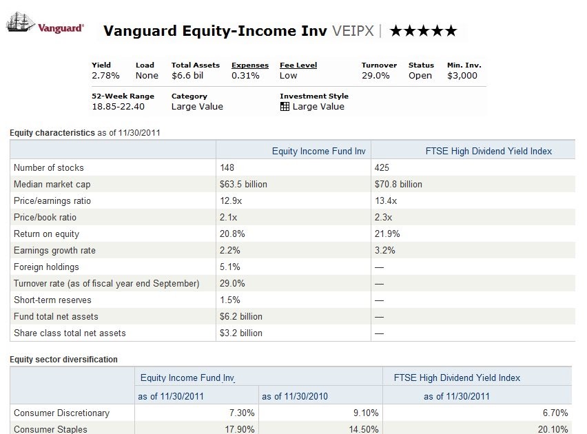 Engineer's Perspective: Vanguard Equity Income Fund (VEIPX)