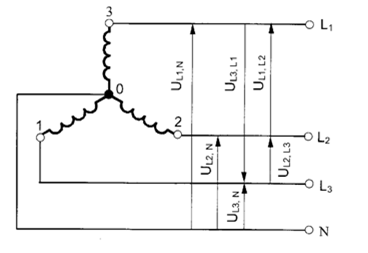 Electro-Magnetic World: Star Connection