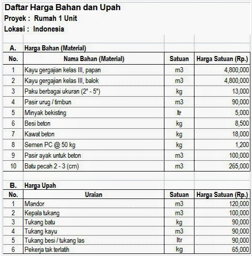 Cara Menghitung Rencana Angggaran Biaya Rab Plesteran - vrogue.co Cara Menghitung Rencana Angggaran Biaya Rab Plesteran - vrogue.co
