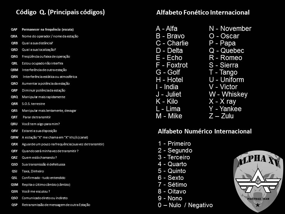 Código Q Alfabeto Fonético - FDPLEARN