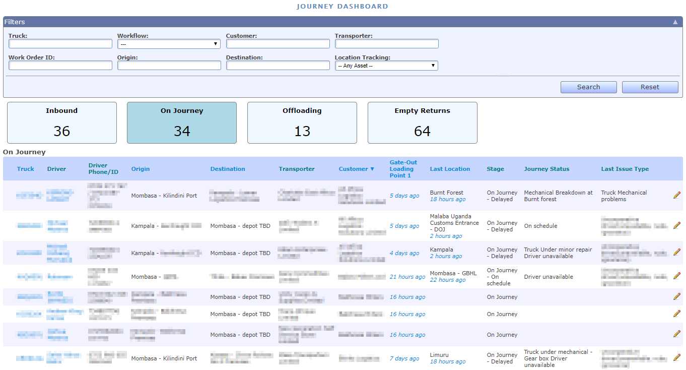 The TrakIT Blog: Get your own Dashboards
