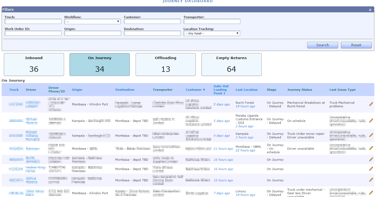 The TrakIT Blog: Get your own Dashboards