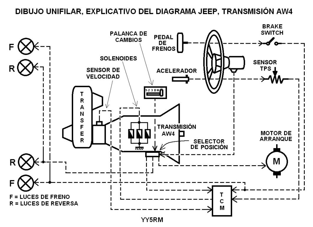 Ramón Miranda: TRANSMISIONES AUTOMÁTICAS JEEP AW4 ó A340 ( SISTEMA ...