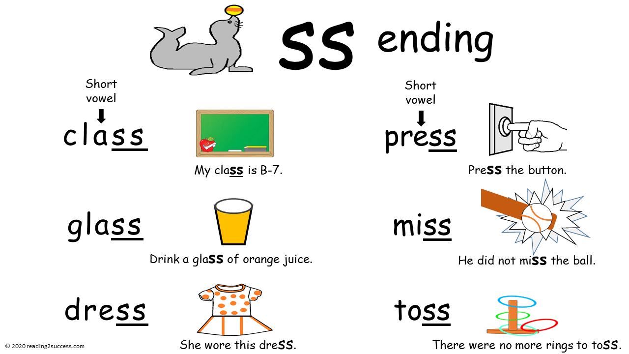 Reading2success: S is a tricky sound - Several different letters make ...