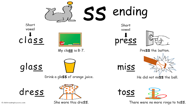 Reading2success: S is a tricky sound - Several different letters make ...