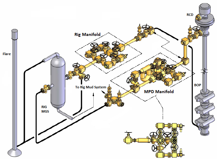 Managed Pressure Drilling - Basics and Definitions - | Drilling Course
