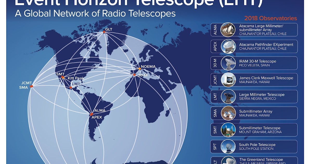 Friends of NASA: Locations of Event Horizon Telescopes Responsible for ...