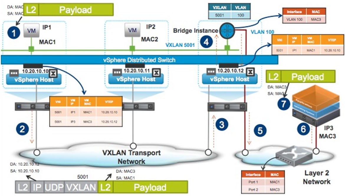 VMware NSX 筆記 (4) - NSX Routing ~ 不自量力 の Weithenn