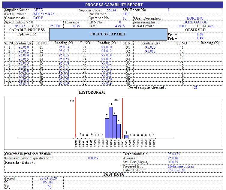 Production Part Approval Process (PPAP) - B.tech Projects
