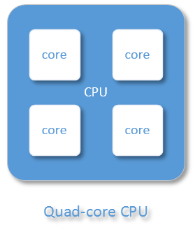 Everything You Need To Know About "THE CPU" - CPU explained
