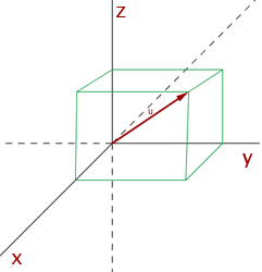 Vectores en R3: Vectores en R3