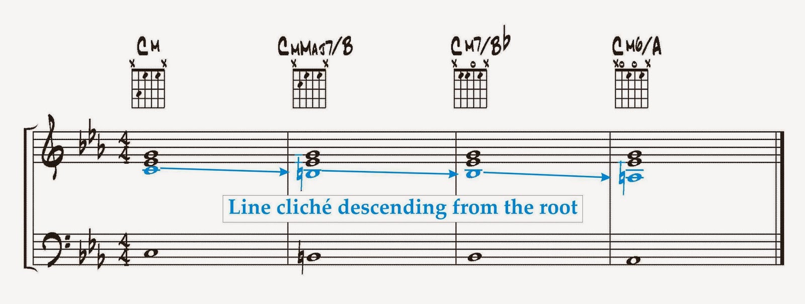 Basscination: Weekly Basslines #125: Line Clichés (Part 1)