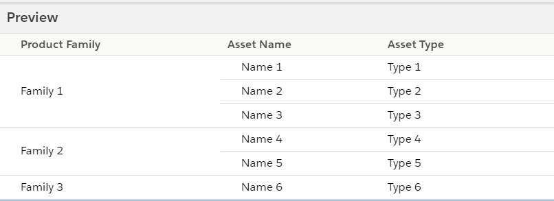 How to create slds table with cell merge in lwc