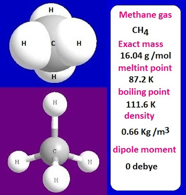What is methane gas in organic chemistry? - CHEMSOLVE.NET