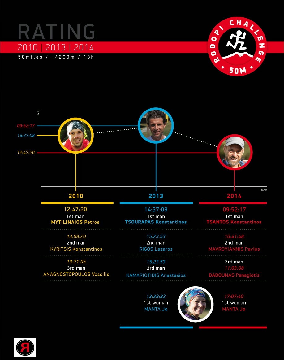 ROC - Rodopi Challenge 50 miles 2015 ~ Rodopi Ultra Trail