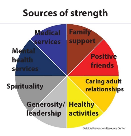 SUICIDE Q&A... INTERNATIONAL HELP SERVICES INFO.