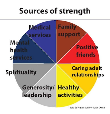 SUICIDE Q&A... INTERNATIONAL HELP SERVICES INFO.