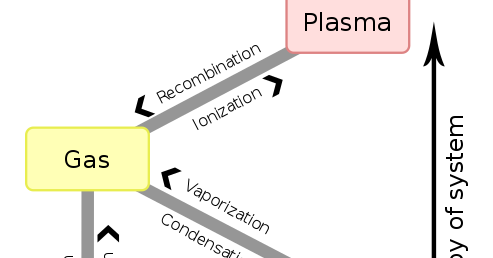 Phase Equilibria or Phase Equilibrium | Science Tutor - Science Tutor
