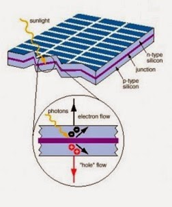 Ahmad Wildan: Sel Surya