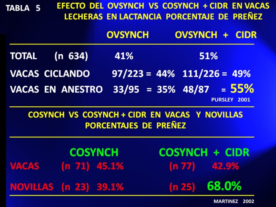 MANUAL DE TECNICAS REPRODUCCION ASISTIDA EN BOVINOS: INSEMINACION ...