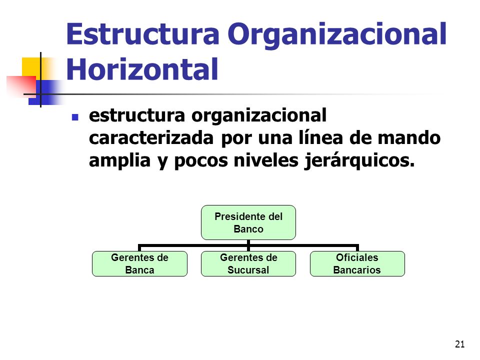 Etapas y elementos del proceso de Diseño Organizacional y los modelos ...