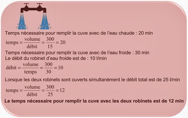 QCM-CONCOURS-GRATUITS: Correction des exercices sur le calcul de débit