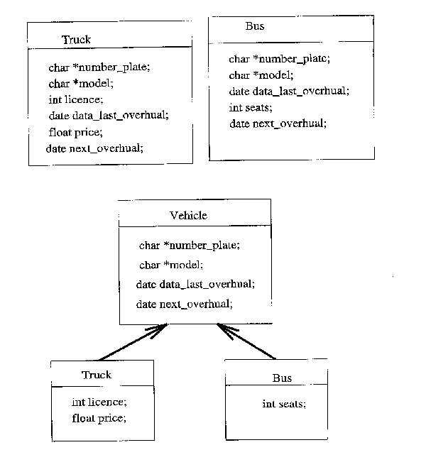 OBJECT-ORIENTED DATABASE (OODB) OBJECT-ORIENTED DATABASE (OODB)