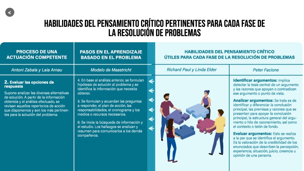 POR UNA EDUCACIÓN DE CALIDAD!!!!: CONCEPTO DEL PENSAMIENTO CRÍTICO Y DE ...