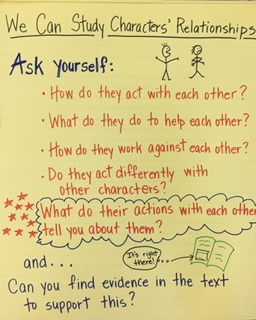 ELA Anchor Charts: We Can Study Characters' Relationships