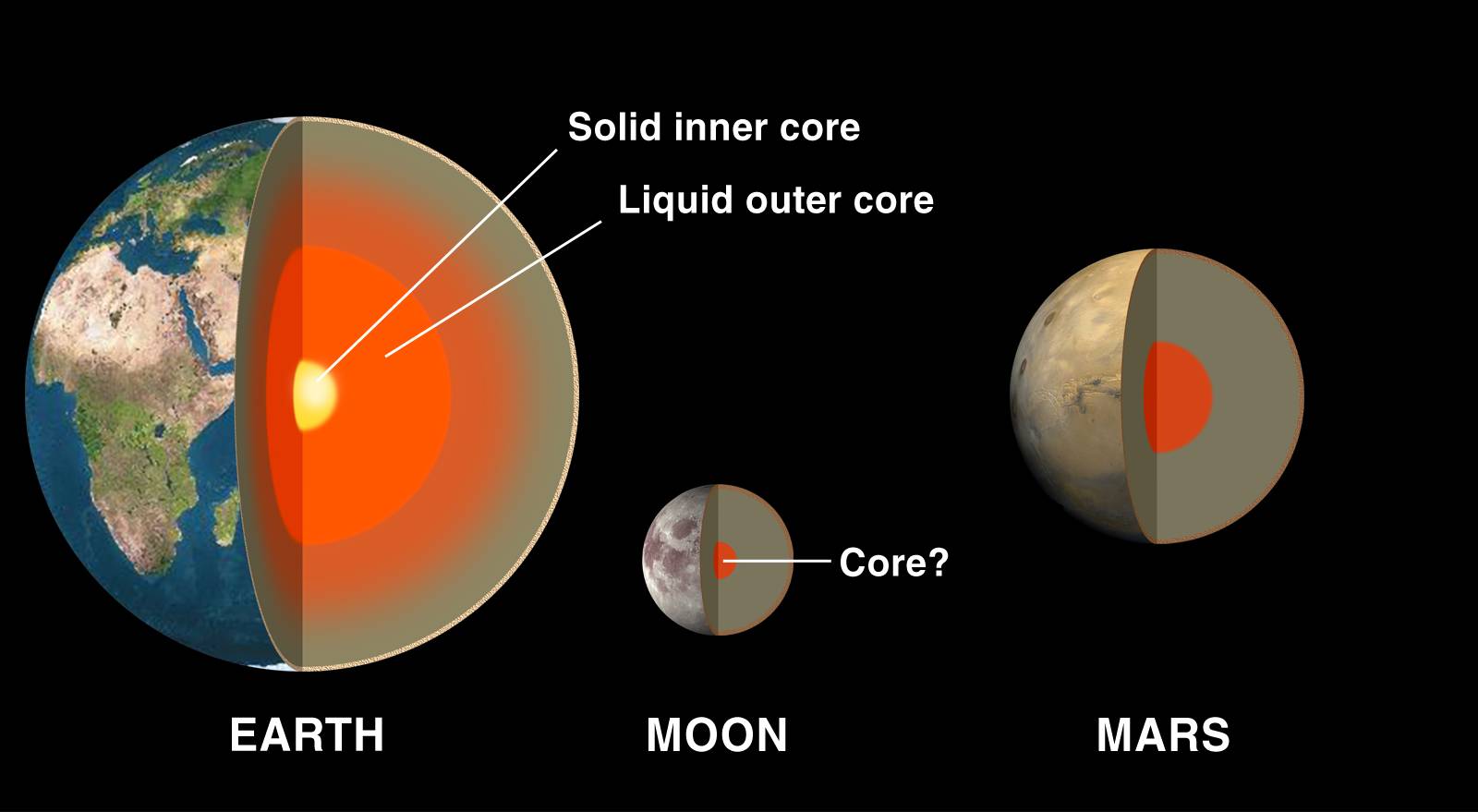 Novinky ve vědě a vesmíru: Mars - lákavá planeta v těsném sousedství