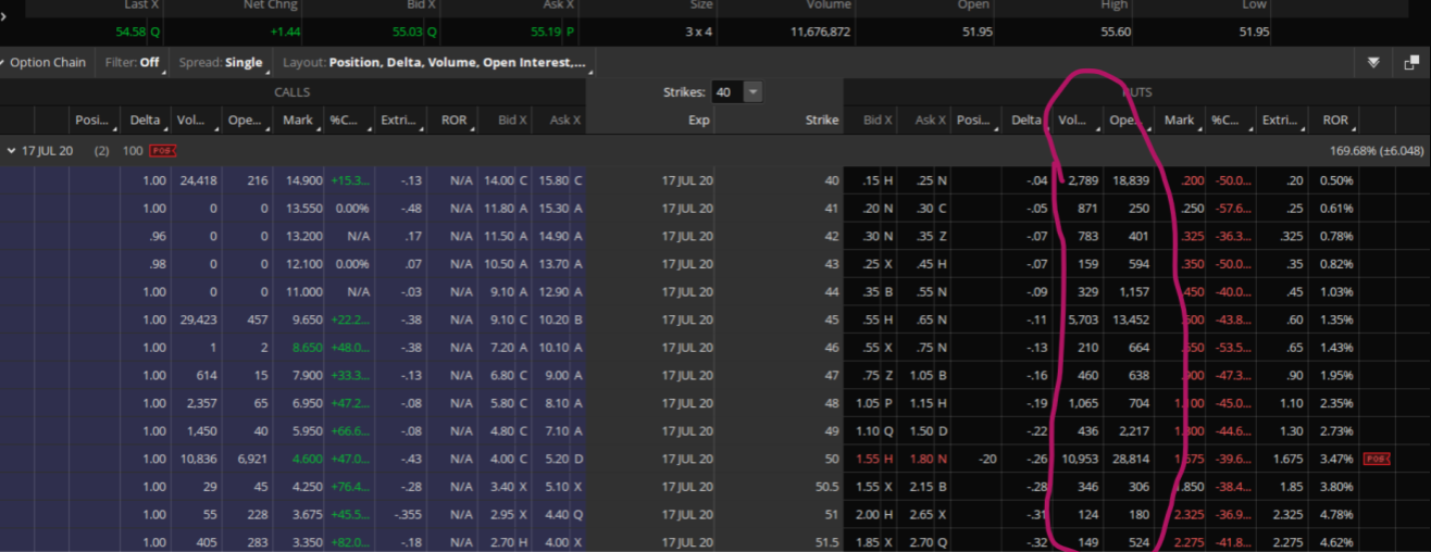 Cfa 101 Csp Selection Criteria
