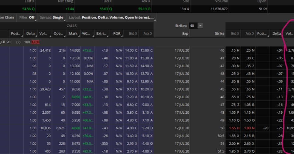 Cfa 101 Csp Selection Criteria