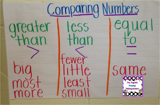 The Primary Pack: Anchor Charts