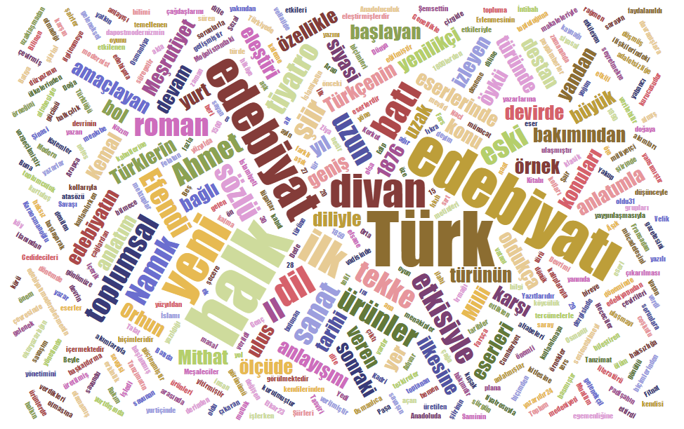 Türk Edebiyatı Tarihi: Kelime Bulutu