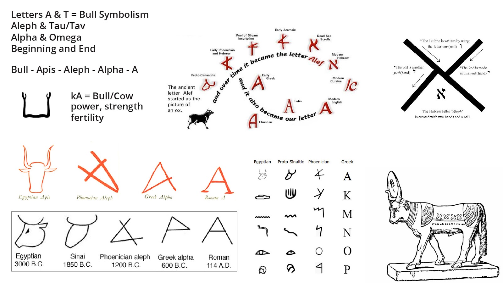 Taller Literario Despertares: 370. Significado de Aleph