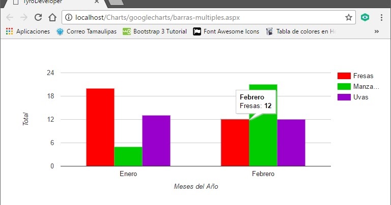 tyrodeveloper: Google Charts con ASP.NET (Gráfica de Barras Múltiples)
