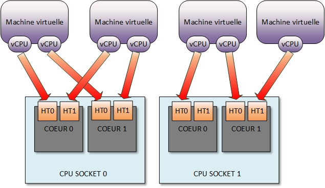 [vSphere] CPU Scheduling - Part 2 ~ VRUN - Blog sur la ViRtUalisatioN ...