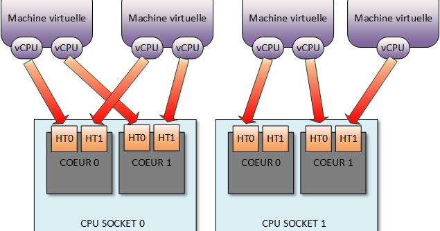 [vSphere] CPU Scheduling - Part 2 ~ VRUN - Blog sur la ViRtUalisatioN ...