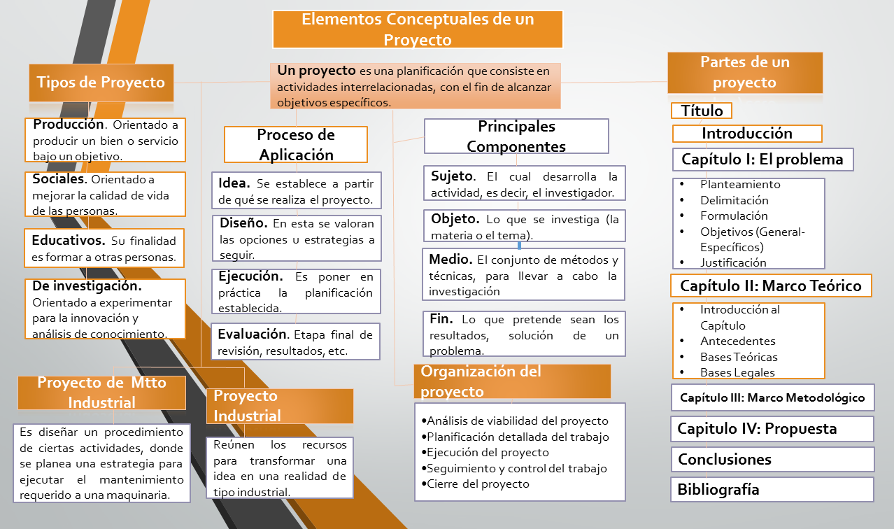 Elementos Conceptuales de un Proyecto