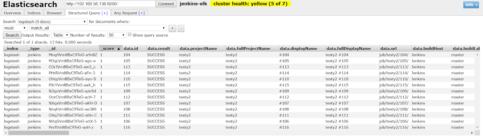 Analyse Jenkins build logs with Elasticsearch and Kibana