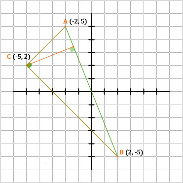 Tutor Partner: Altitudes and Orthocenter of a Triangle